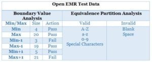 What is Test Data? Test Data Preparation Techniques with Example