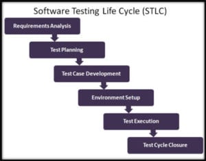 Application Testing - Application Testing Tools and Methodologies