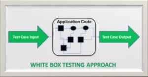 What is Software Application Testing?