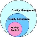 Difference Between Quality Assurance and Quality Control (QA vs QC)
