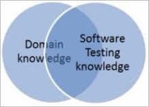 Team Building in Software Testing