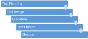 ETL Testing Data Warehouse Testing Tutorial (A Complete Guide)