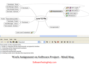 Mind Mapping in Software Testing