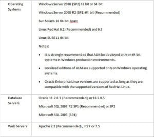 HP ALM/QC - Installation Guide