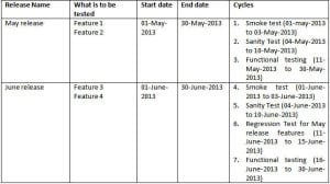 HP ALM/QC - Requirements and Release Cycle Management with Example