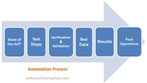 Steps to Convert Manual Test Cases into Automation Scripts