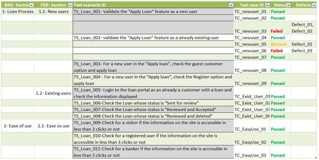 Requirements Traceability Matrix Template Download Free PRINTABLE 