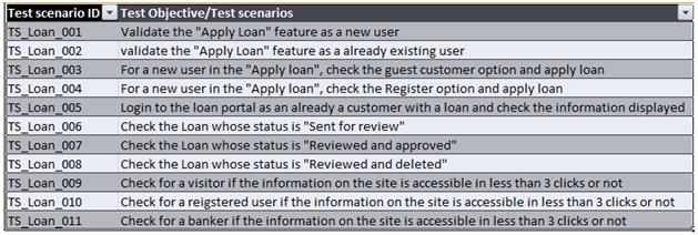 Requirements Traceability Matrix (RTM) with Example Template