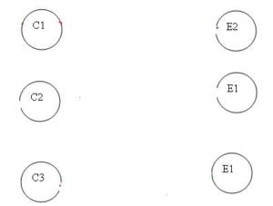 Cause Effect Graph Technique in Software Testing (Example)