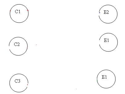 Cause Effect Graph Technique in Software Testing (Example)