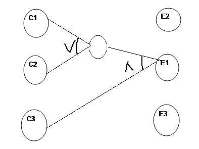 Cause Effect Graph Technique in Software Testing (Example)