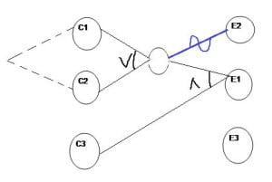 Cause Effect Graph Technique in Software Testing (Example)