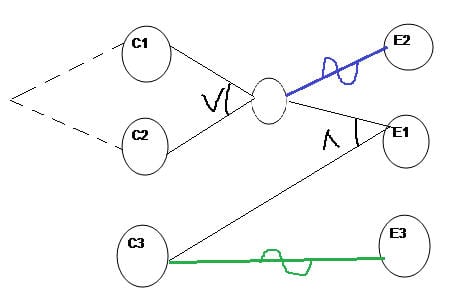 Cause Effect Graph Technique in Software Testing (Example)