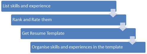 Software Testing Resume Template for 2 to 6 Years Experience