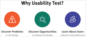 Usability Testing in Software Testing