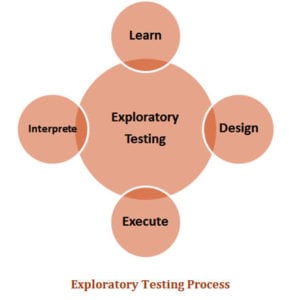 What is Exploratory Testing in Software Testing (A Complete Guide)