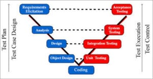 How To Write Software Test Plan From Scratch