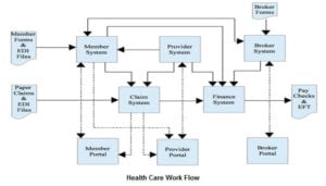 Healthcare Application Testing with Sample Test Cases