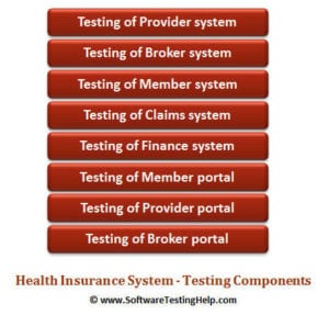 Healthcare Application Testing with Sample Test Cases