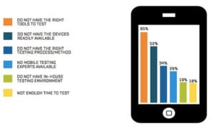 5 Mobile Testing Challenges and Solutions