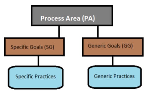 CMMI Appraisals and Appraisal Team Member (ATM) Responsibilities