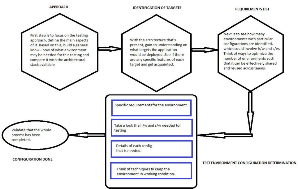 What is Test Data Management (TDM): Strategy with Example