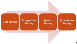 What is System Testing in Software Testing (with Example)