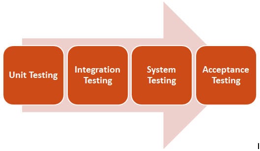 Hardware Testing Definition