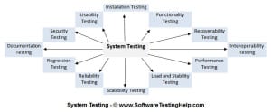 What is System Testing in Software Testing (with Example)