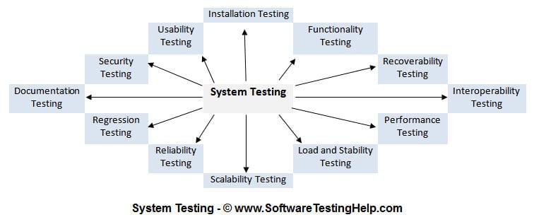 What Is System Testing A Ultimate Beginner s Guide