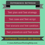 Difference Between Test Plan, Test Strategy, Test Case, and Test Scenario