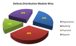 Test Summary Report Template (Example PDF)