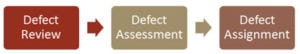 Defect Triage Process and Ways to Handle Defect Triage Meeting