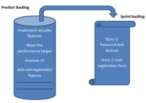 Agile Methodology: A Beginner's Guide To Agile Method and Scrum