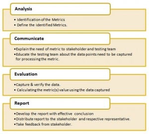 Test Metrics in Software Testing with Example and Template