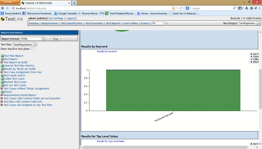 Testlink Tutorial 4 Test Metrics Keyword Management Custom Fields And Test Report Charts