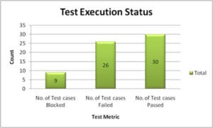 Test Metrics in Software Testing with Example and Template