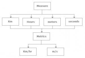 Test Metrics in Software Testing with Example and Template