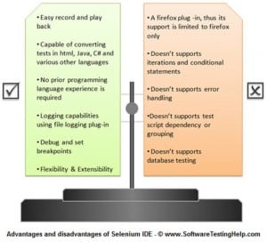 Best Selenium Tutorial for Beginners