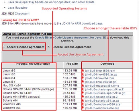 Selenium WebDriver Setup and Installation with Eclipse