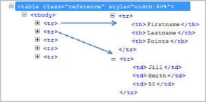 Selenium - Handling Web Tables, Frames, and Dynamic Elements