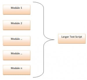 Most Popular Test Automation Frameworks with Examples