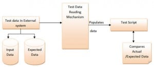 Most Popular Test Automation Frameworks with Examples