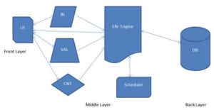 What is Integration Testing (Tutorial with Integration Testing Example)