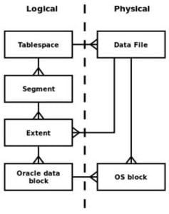 How to Check Memory and CPU Utilization in Oracle Database