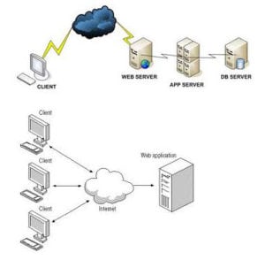 Functional Testing Vs Performance Testing