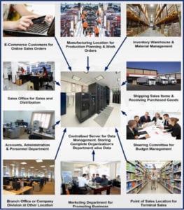 What is ERP Testing? Process and ERP Testing Tools