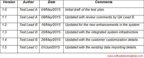 ERP Test Plan and Test Cases with Template and Example