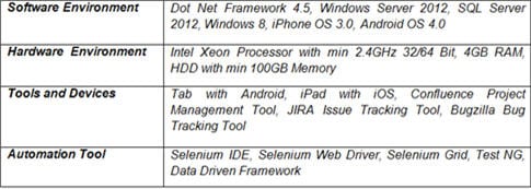 ERP Test Plan and Test Cases with Template and Example