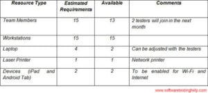 ERP Test Plan and Test Cases with Template and Example